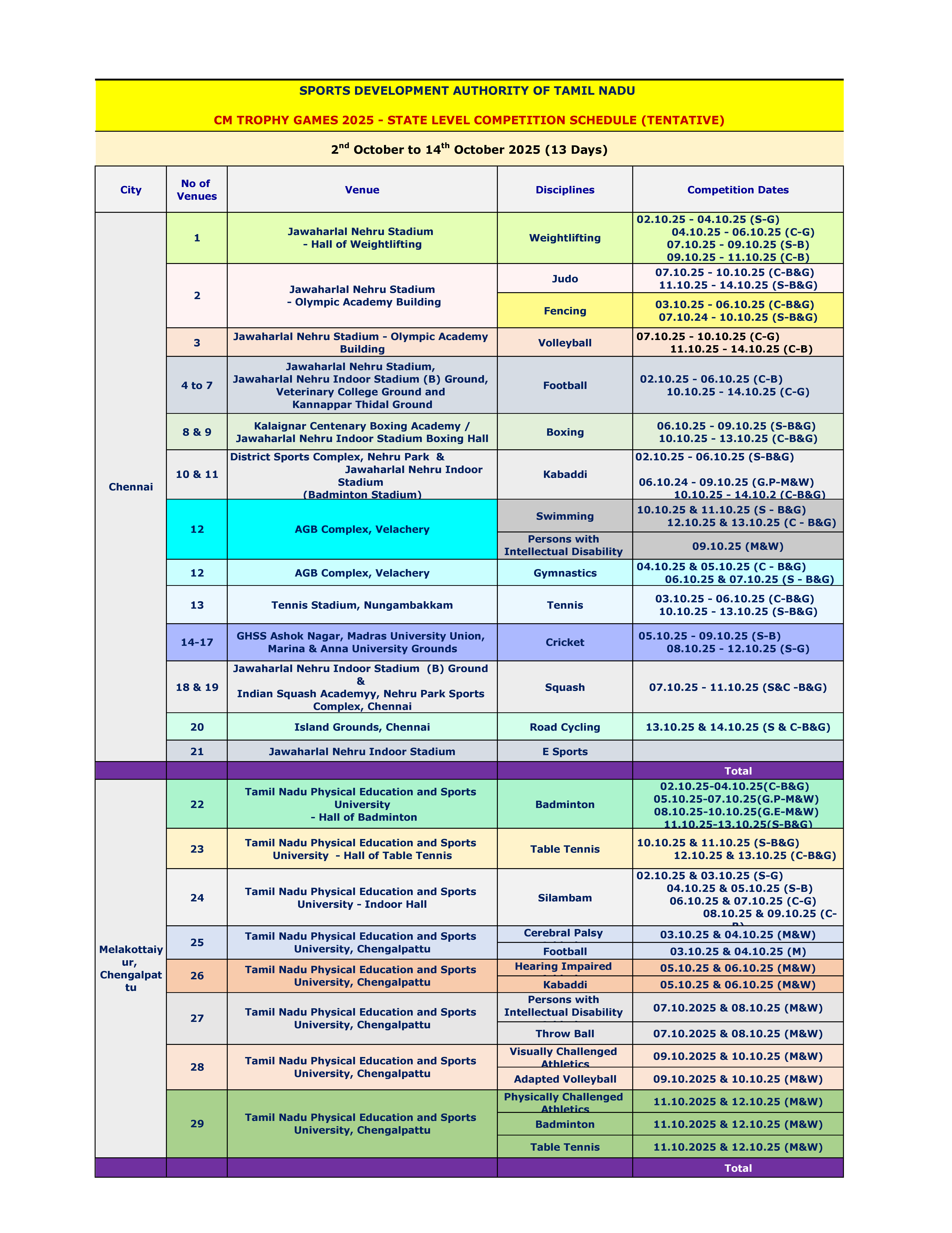CM Trophy 2025 | Schedule, News and Updates